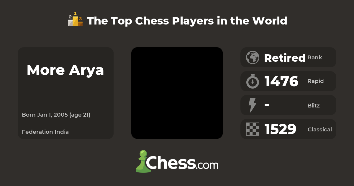 More Arya | Top Chess Players - Chess.com