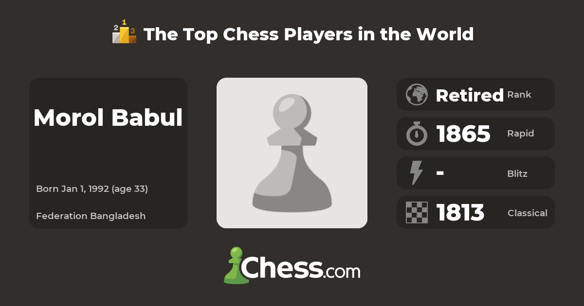 Morol Babul | Top Chess Players - Chess.com