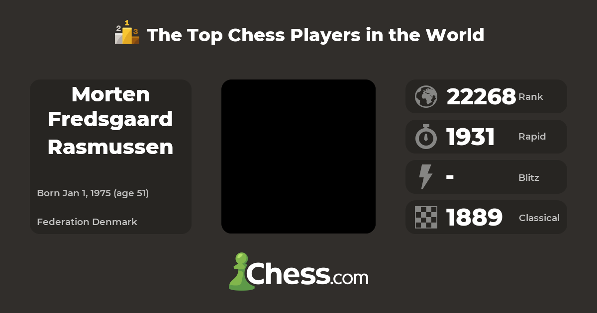 Morten Fredsgaard Rasmussen | Top Chess Players - Chess.com