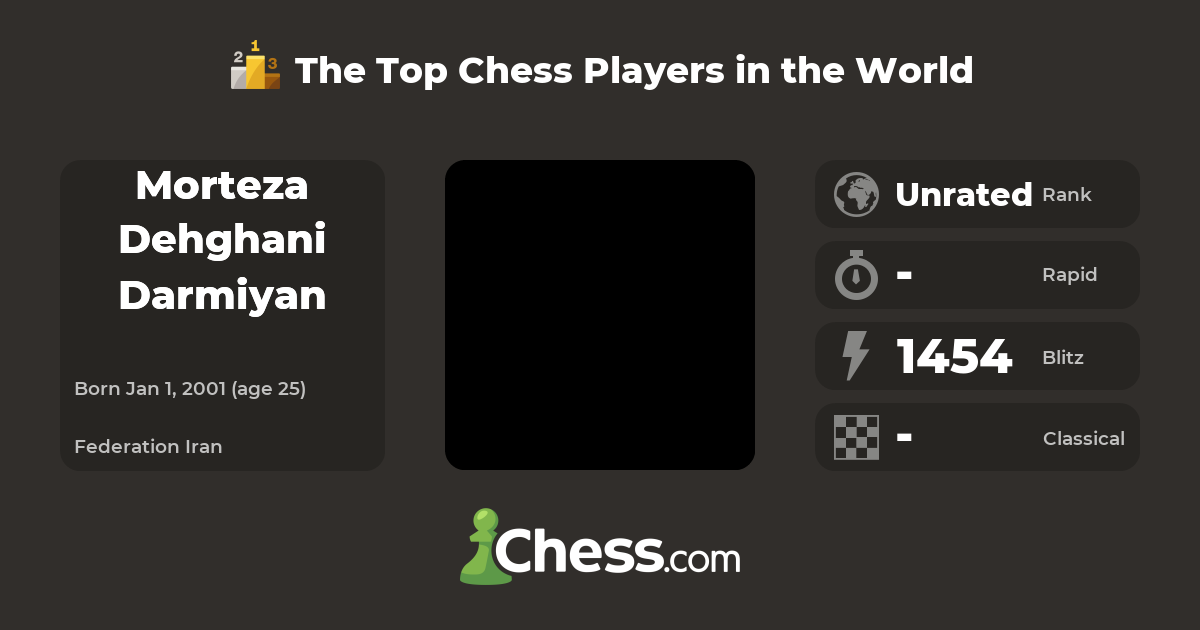 Morteza Dehghani Darmiyan | Top Chess Players - Chess.com