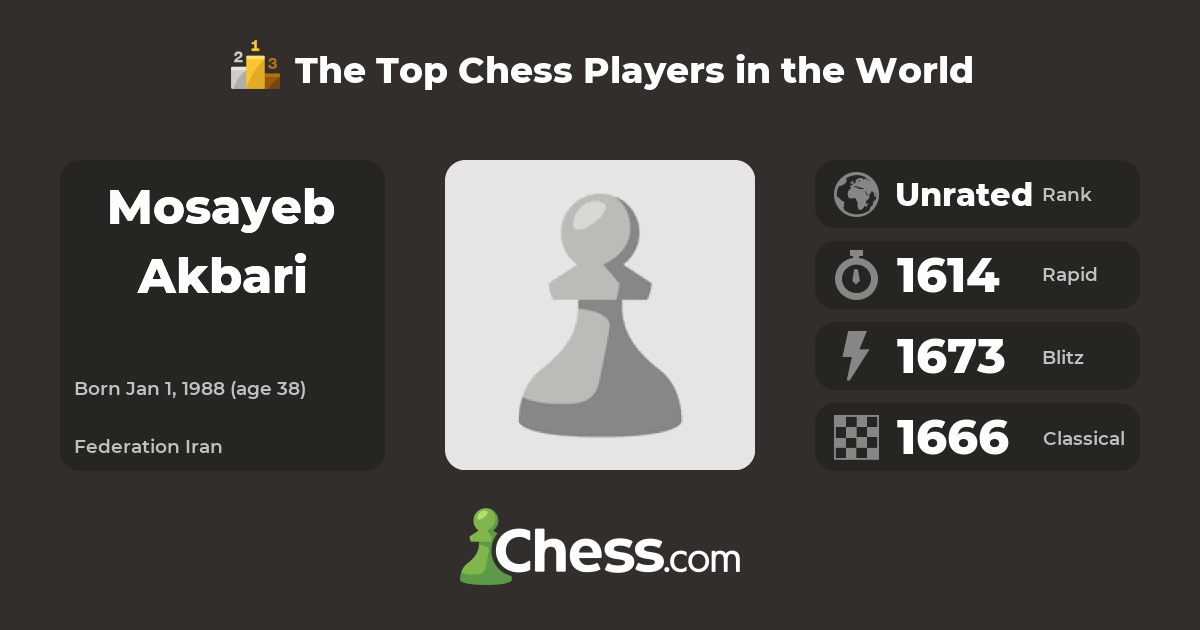 Mosayeb Akbari | Top Chess Players - Chess.com