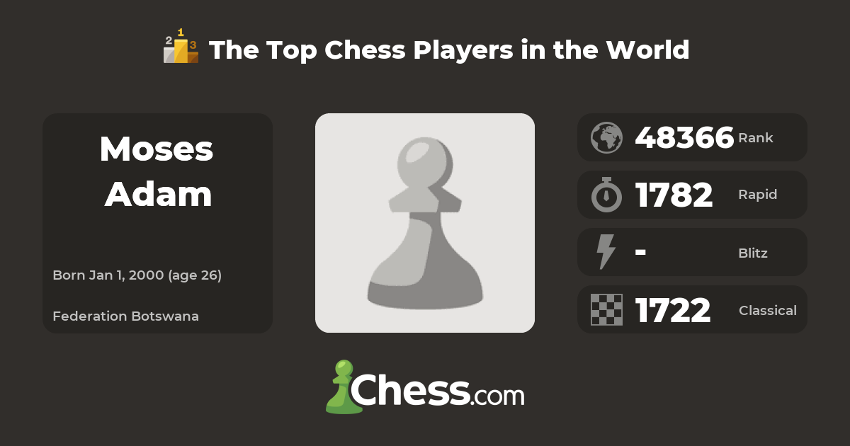 Moses Adam | Top Chess Players - Chess.com