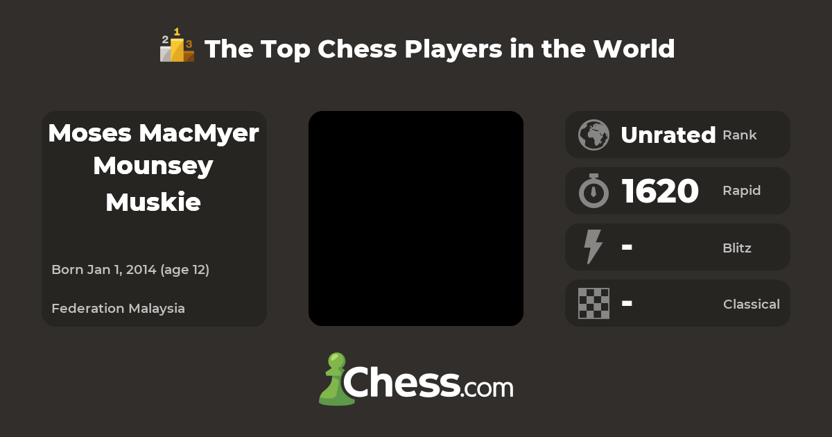 Moses MacMyer Mounsey Muskie | Top Chess Players - Chess.com