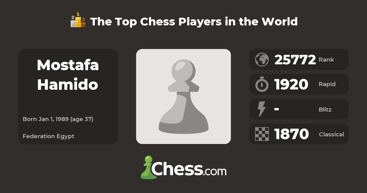 Mostafa Hamido | Top Chess Players - Chess.com