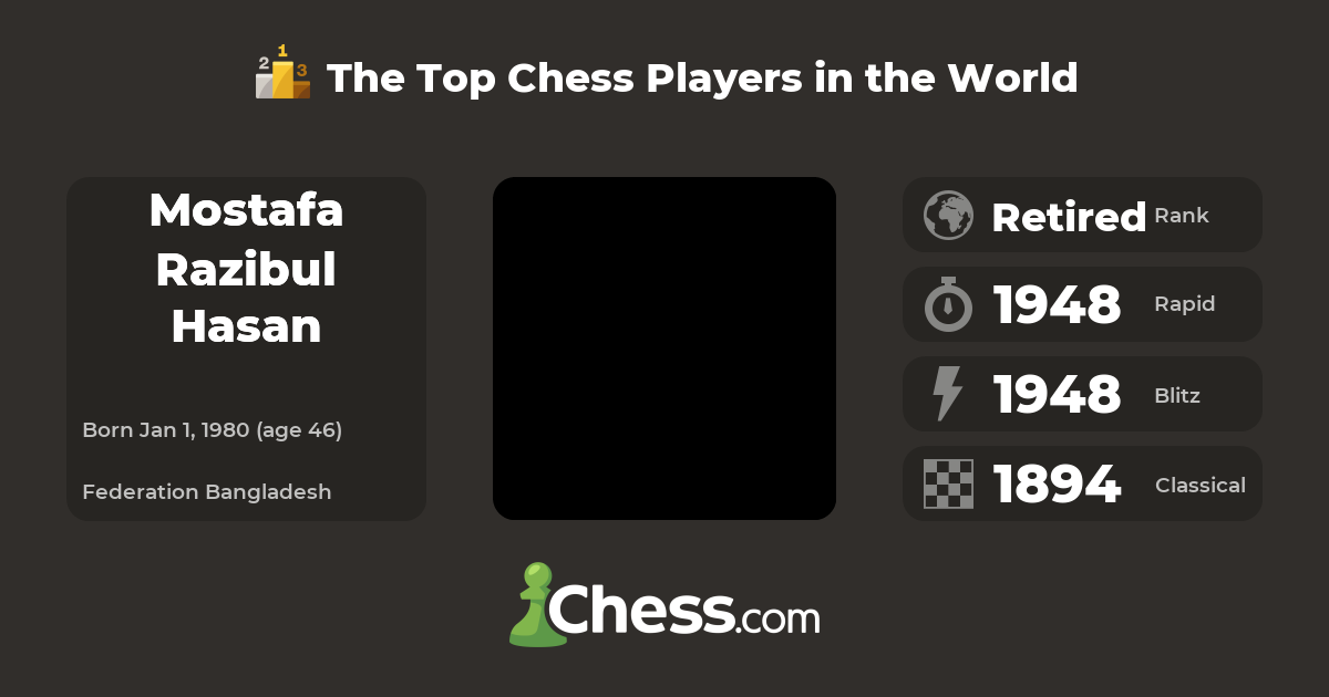 Mostafa Razibul Hasan | Top Chess Players - Chess.com