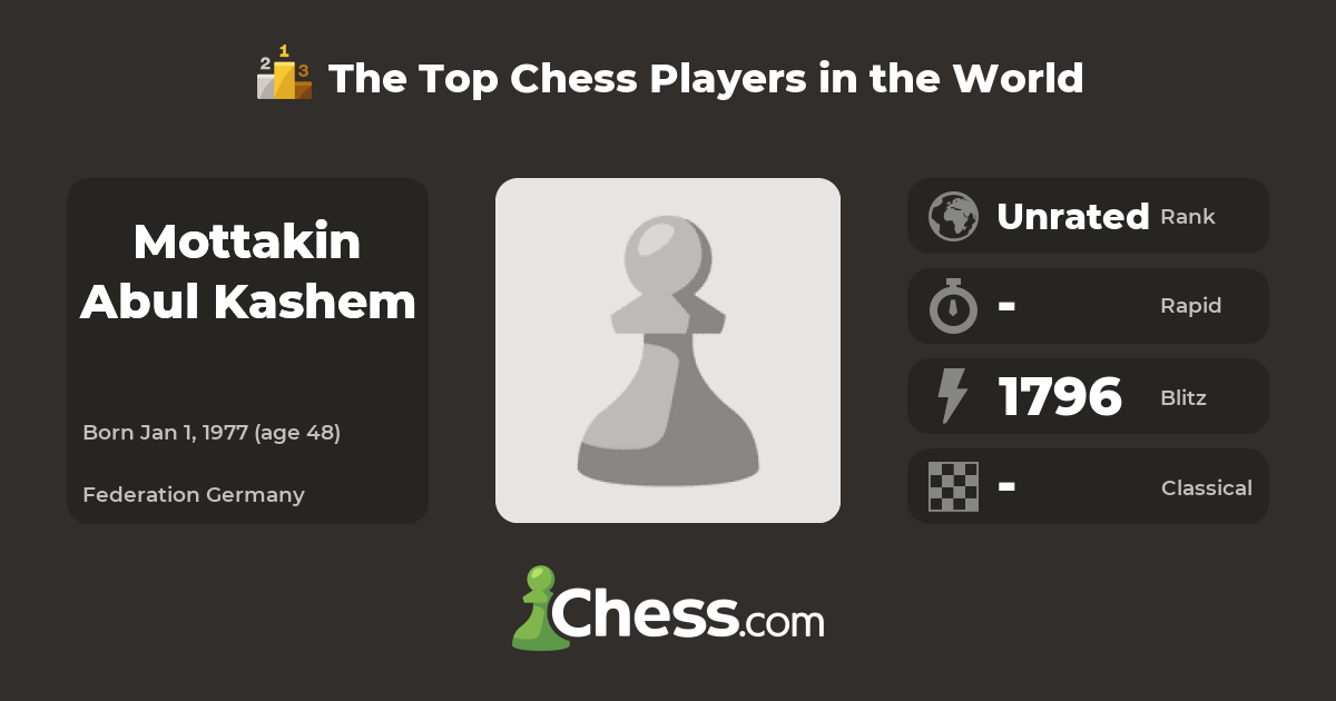 Mottakin Abul Kashem | Top Chess Players - Chess.com
