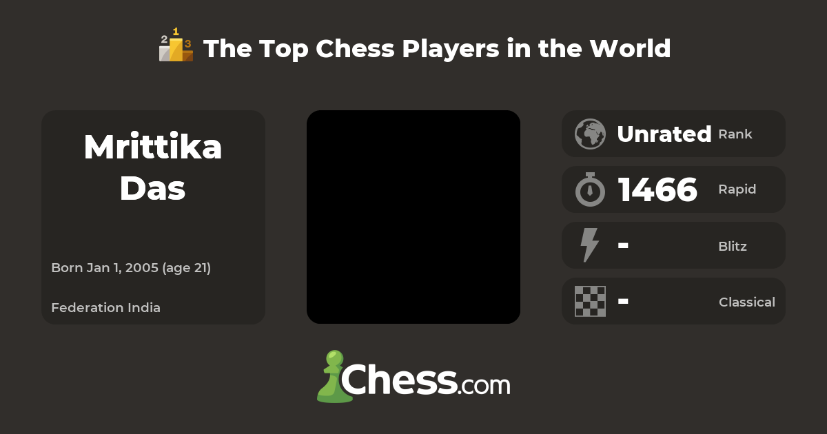 Mrittika Das | Top Chess Players - Chess.com