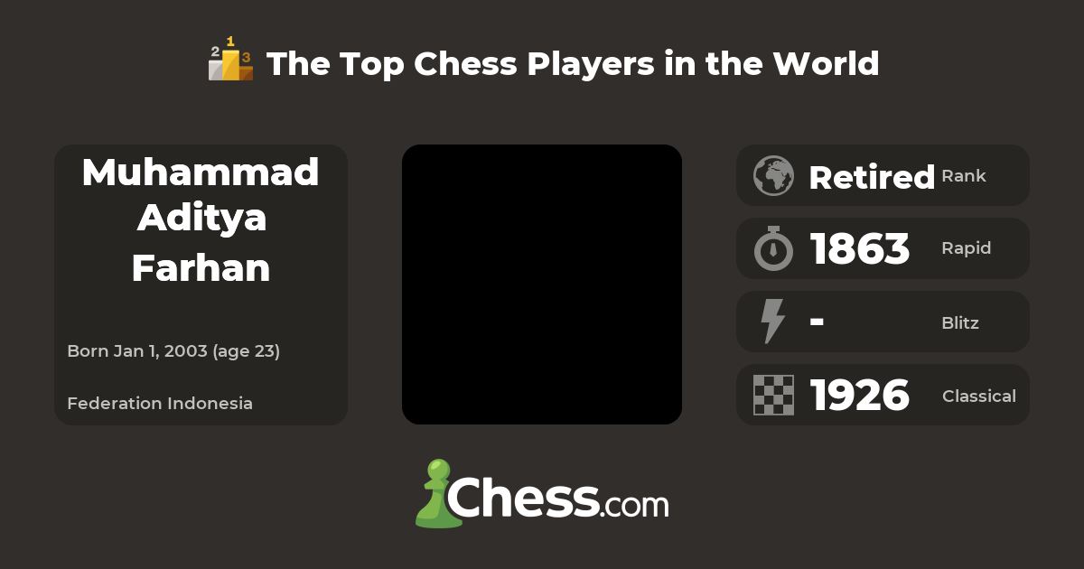 Muhammad Aditya Farhan | Top Chess Players - Chess.com