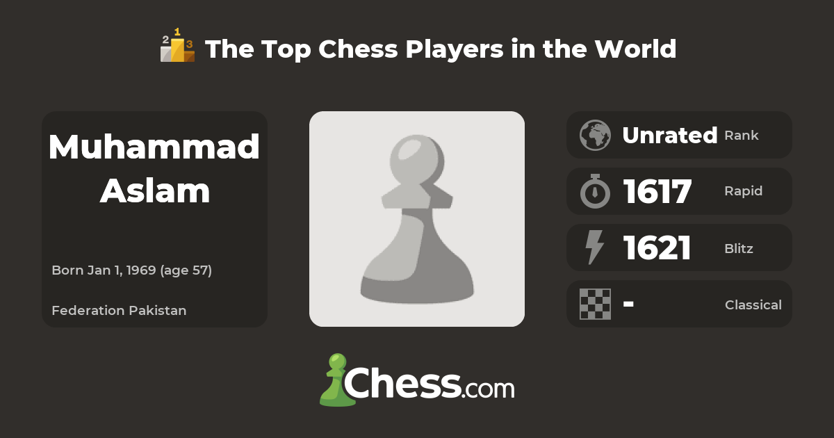 Muhammad Aslam | Top Chess Players - Chess.com