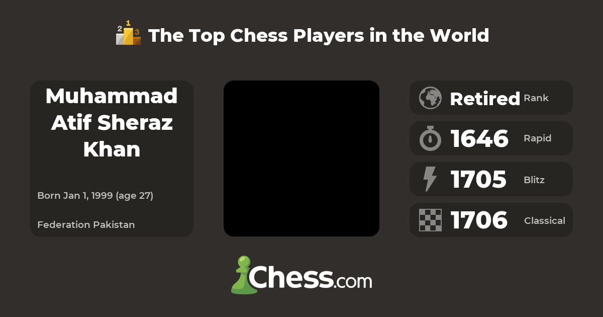 Muhammad Atif Sheraz Khan | Top Chess Players - Chess.com