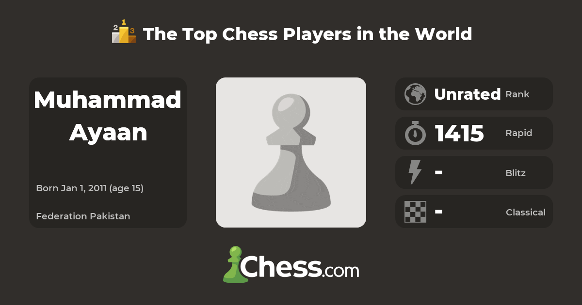 Muhammad Ayaan | Top Chess Players - Chess.com