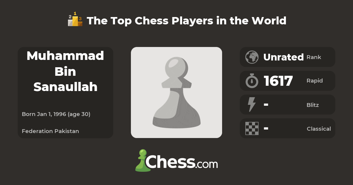 Muhammad Bin Sanaullah | Top Chess Players - Chess.com