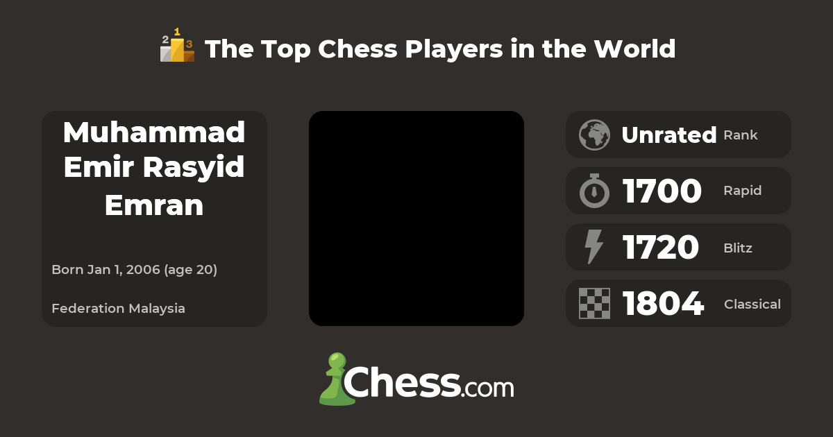Muhammad Emir Rasyid Emran | Top Chess Players - Chess.com