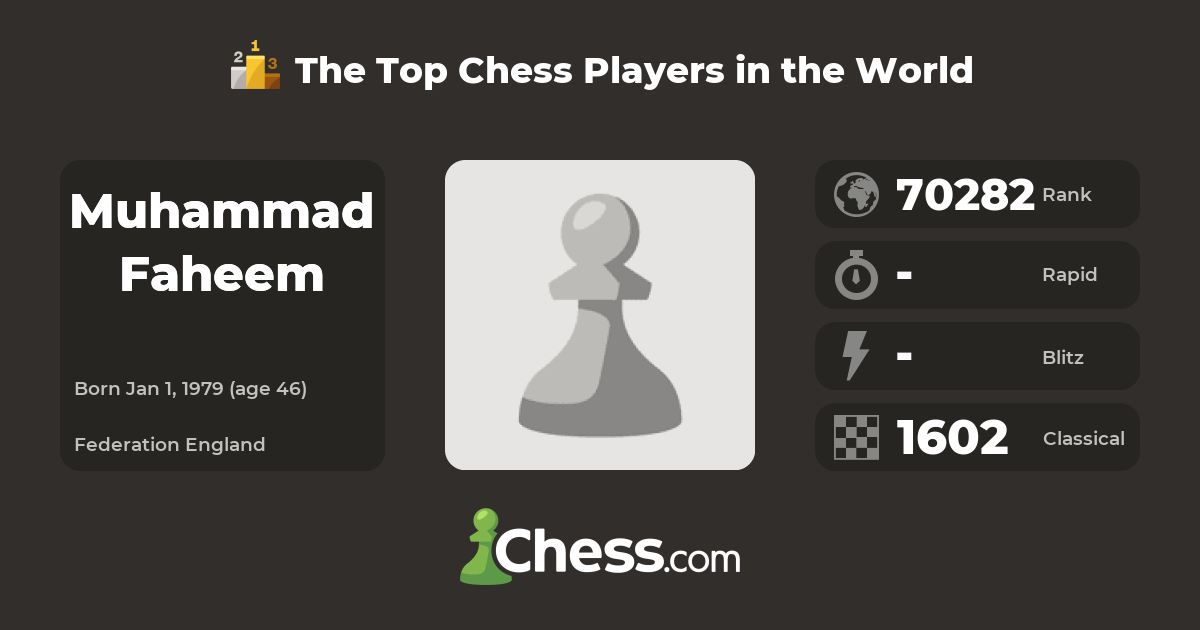 Muhammad Faheem | Top Chess Players - Chess.com
