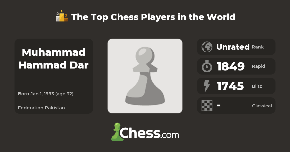 Muhammad Hammad Dar | Top Chess Players - Chess.com
