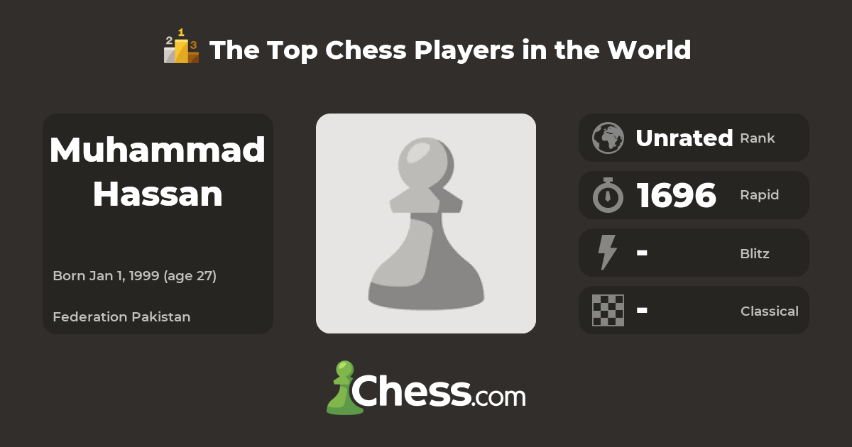 Muhammad Hassan | Top Chess Players - Chess.com