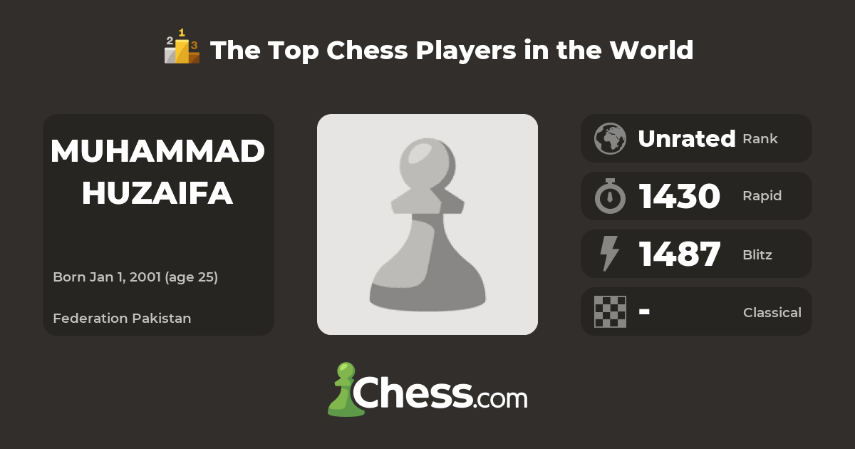 MUHAMMAD HUZAIFA | Top Chess Players - Chess.com
