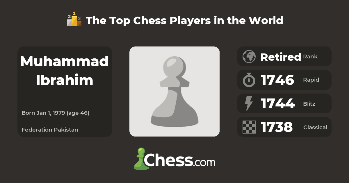 Muhammad Ibrahim | Top Chess Players - Chess.com