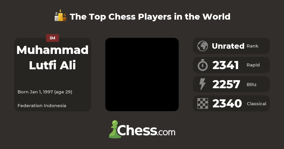 Muhammad Lutfi Ali | Top Chess Players - Chess.com