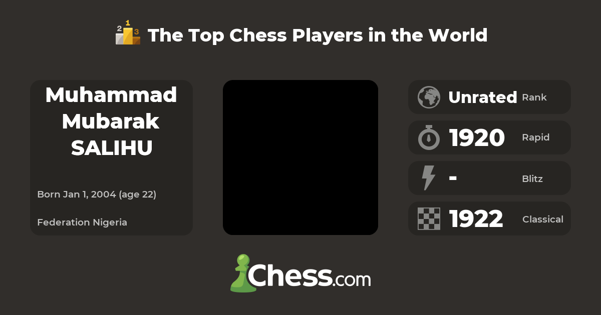 Muhammad Mubarak SALIHU | Top Chess Players - Chess.com