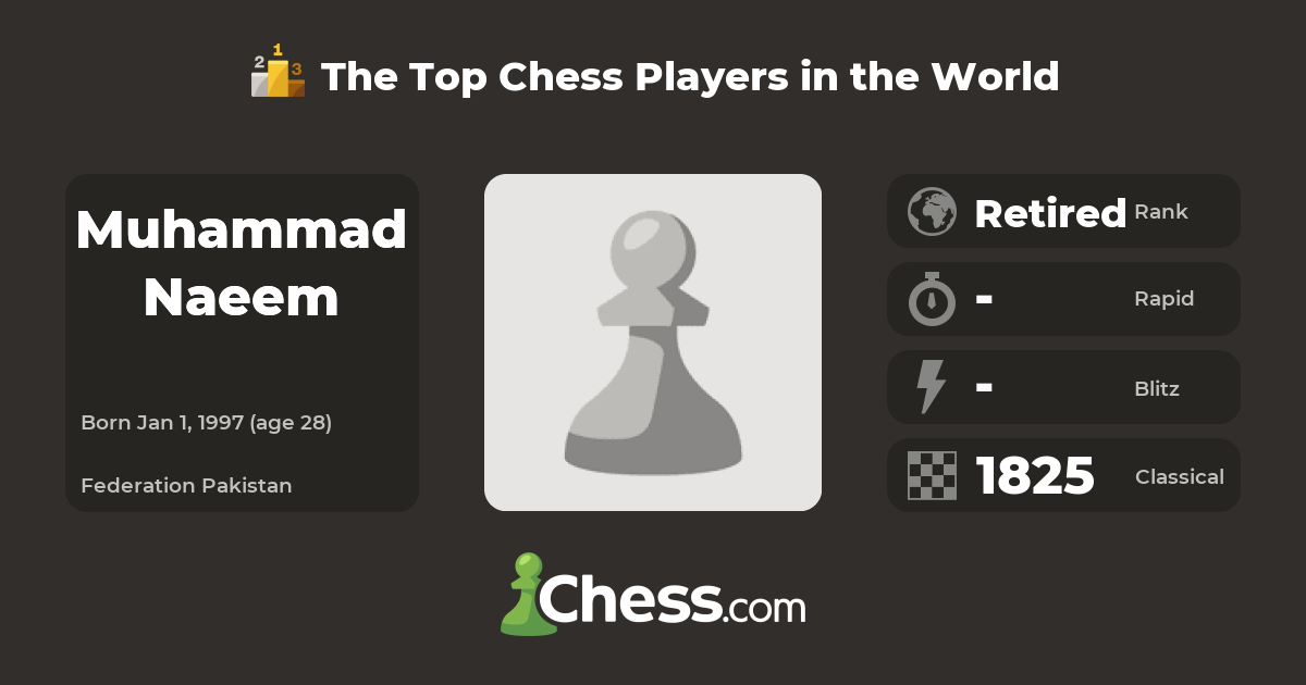 Muhammad Naeem | Top Chess Players - Chess.com