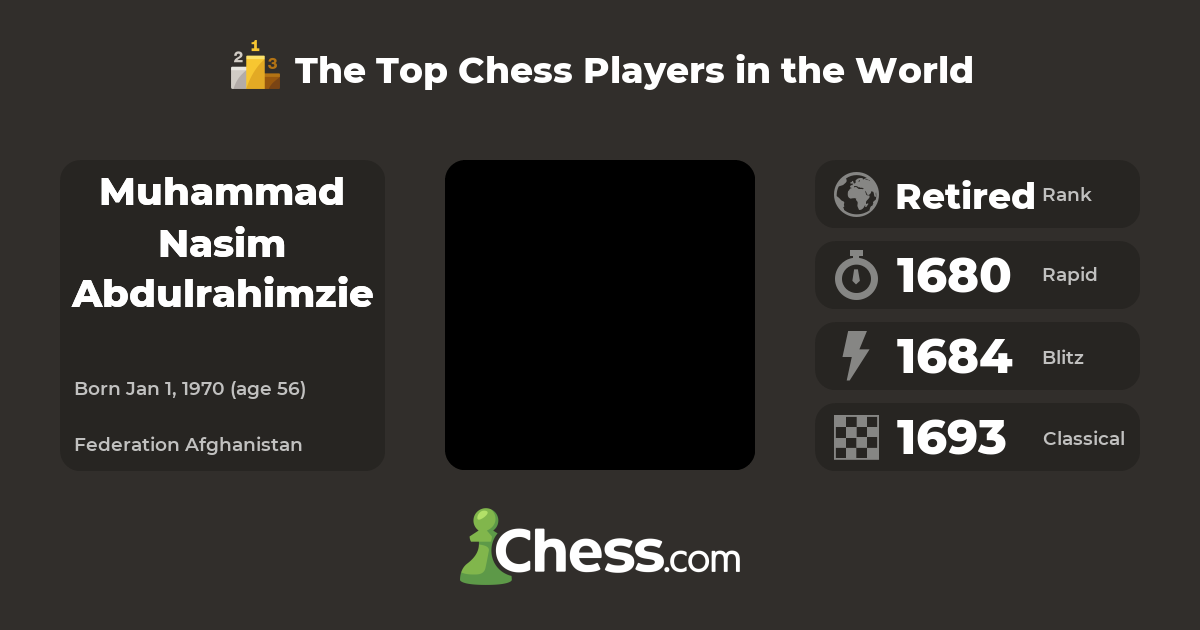 Muhammad Nasim Abdulrahimzie | Top Chess Players - Chess.com