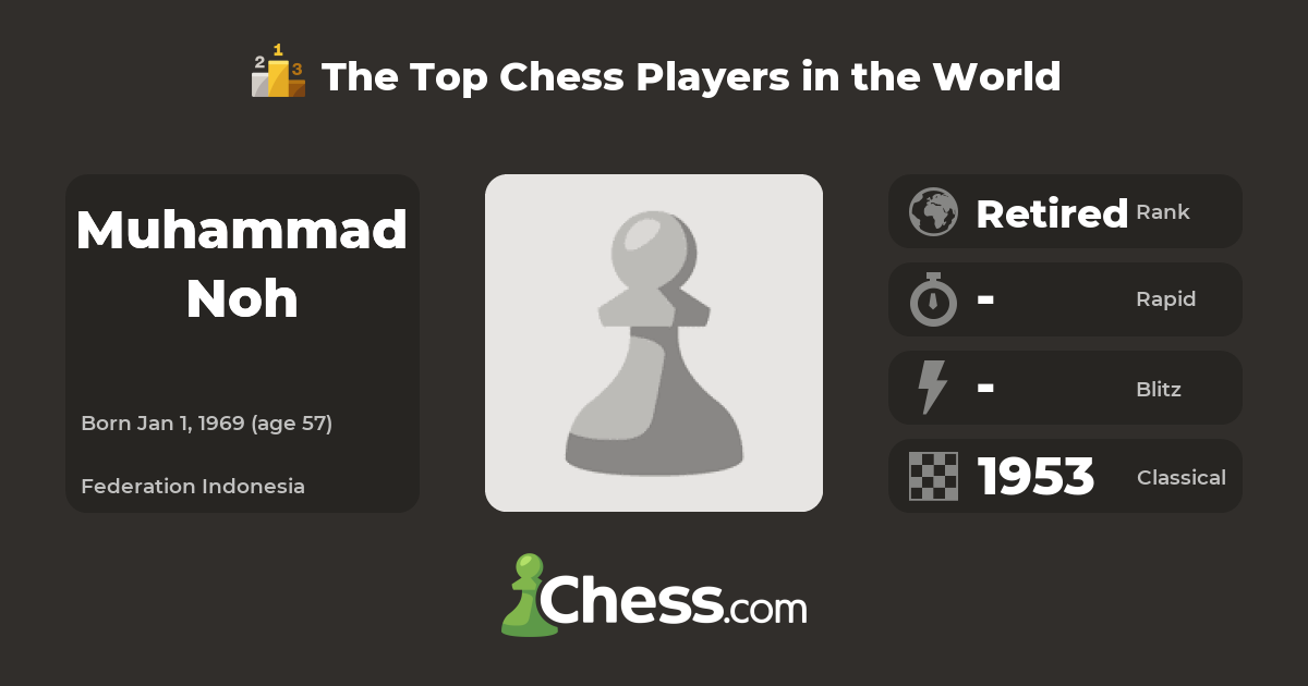 Muhammad Noh | Top Chess Players - Chess.com