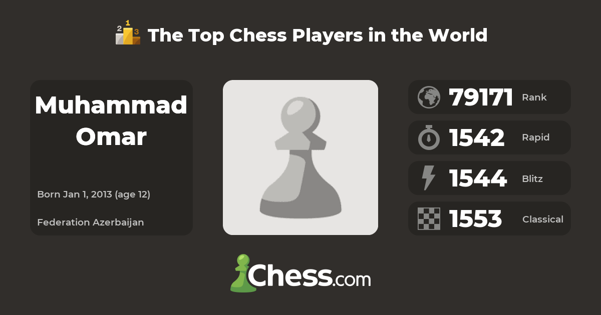 Muhammad Omar | Top Chess Players - Chess.com