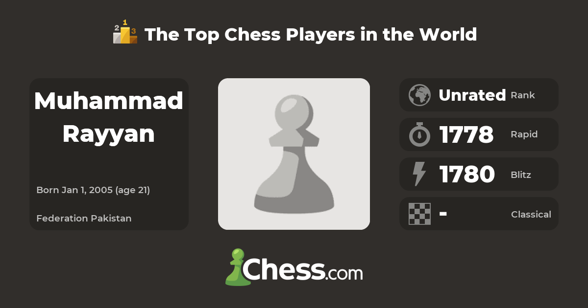 Muhammad Rayyan | Top Chess Players - Chess.com