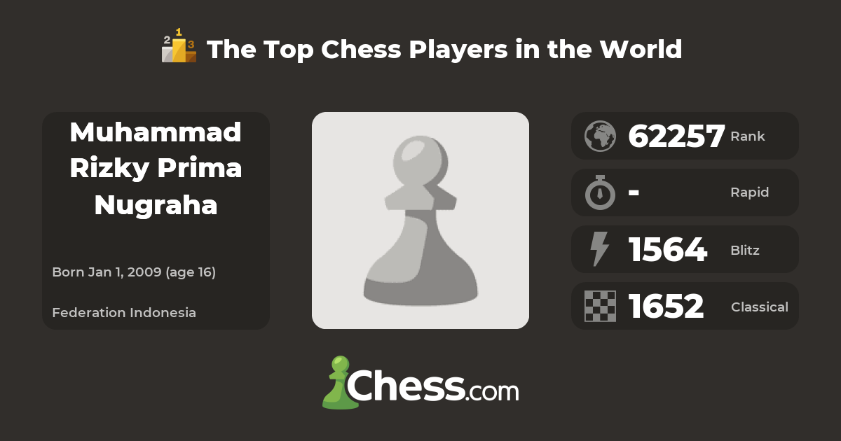 Muhammad Rizky Prima Nugraha | Top Chess Players - Chess.com
