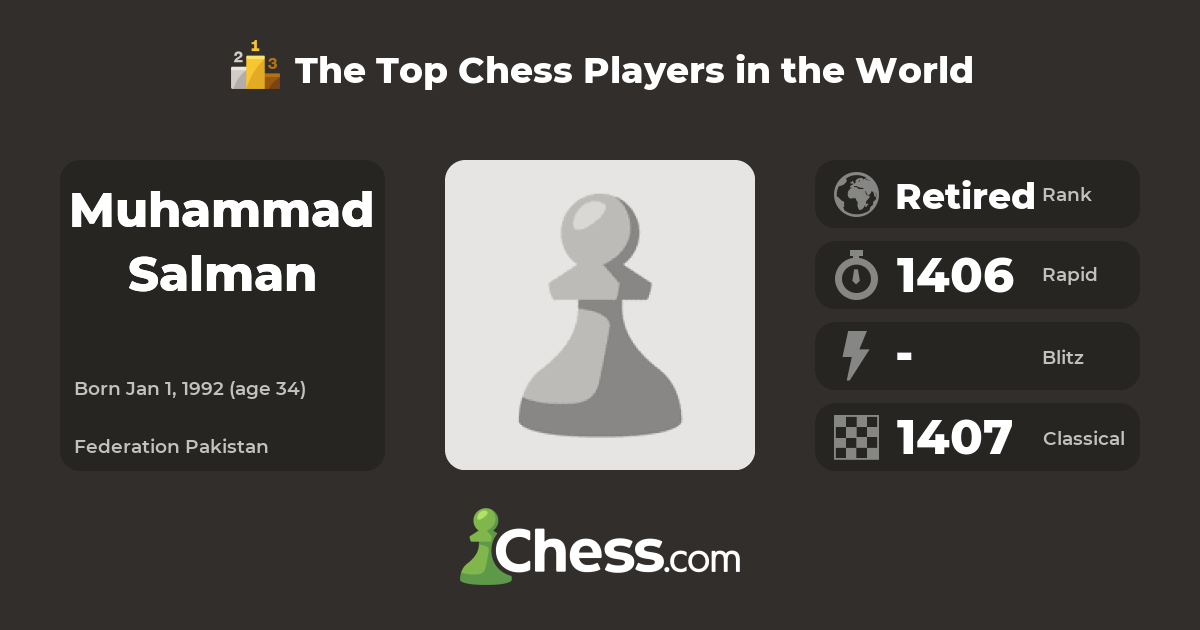 Muhammad Salman | Top Chess Players - Chess.com