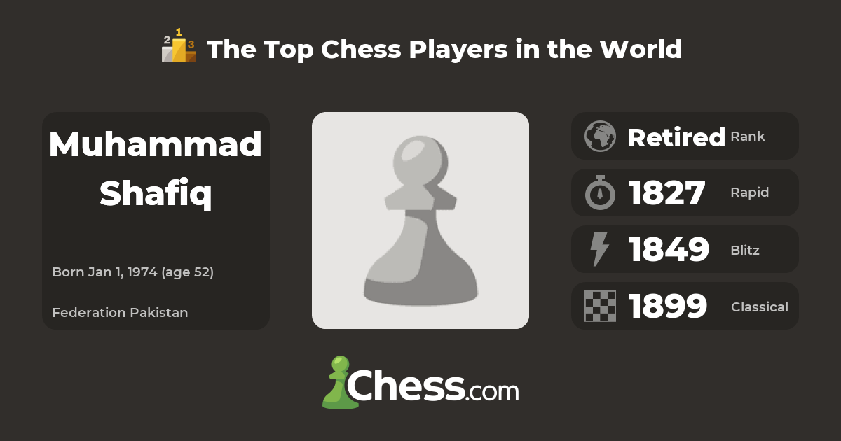 Muhammad Shafiq | Top Chess Players - Chess.com