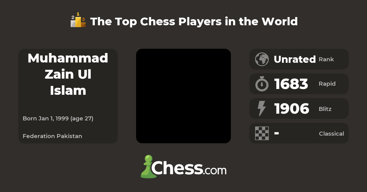 Muhammad Zain Ul Islam | Top Chess Players - Chess.com
