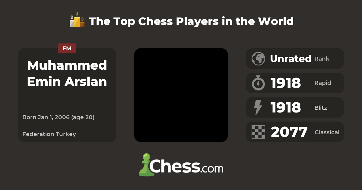 Muhammed Emin Arslan | Top Chess Players - Chess.com