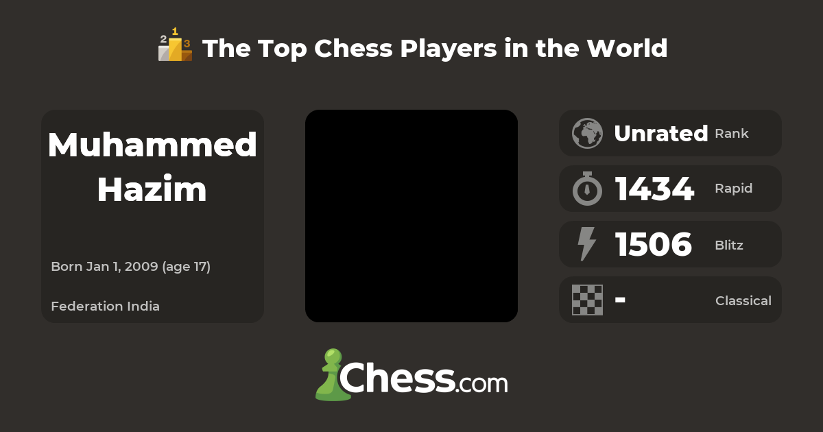 Muhammed Hazim | Top Chess Players - Chess.com