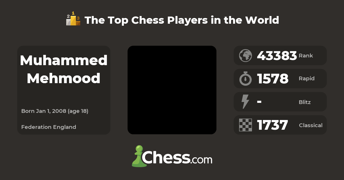 Muhammed Mehmood | Top Chess Players - Chess.com