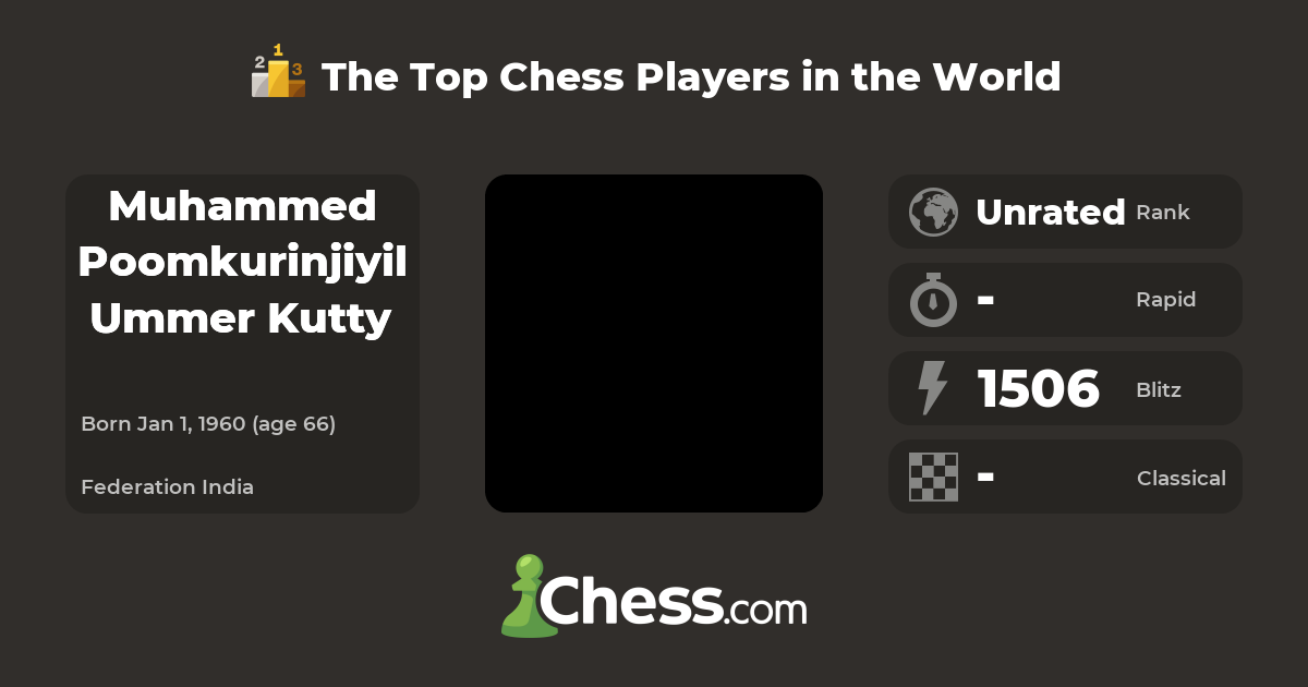 Muhammed Poomkurinjiyil Ummer Kutty | Top Chess Players - Chess.com