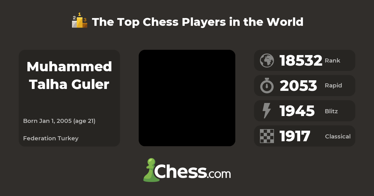 Muhammed Talha Guler | Top Chess Players - Chess.com