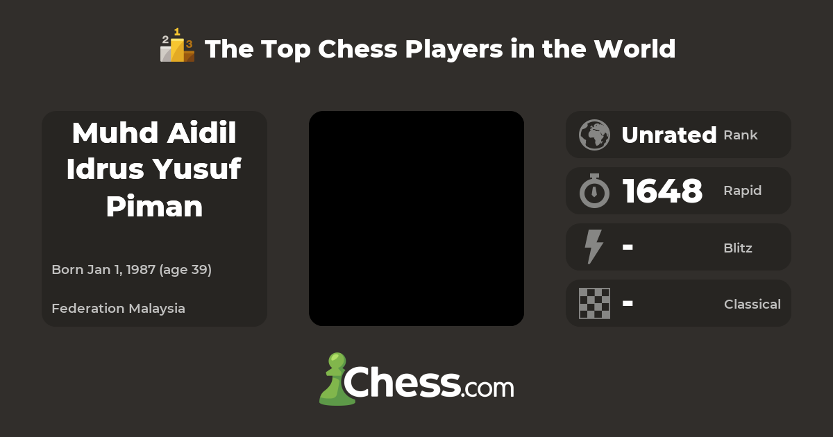 Muhd Aidil Idrus Yusuf Piman | Top Chess Players - Chess.com