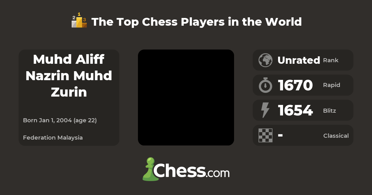 Muhd Aliff Nazrin Muhd Zurin | Top Chess Players - Chess.com