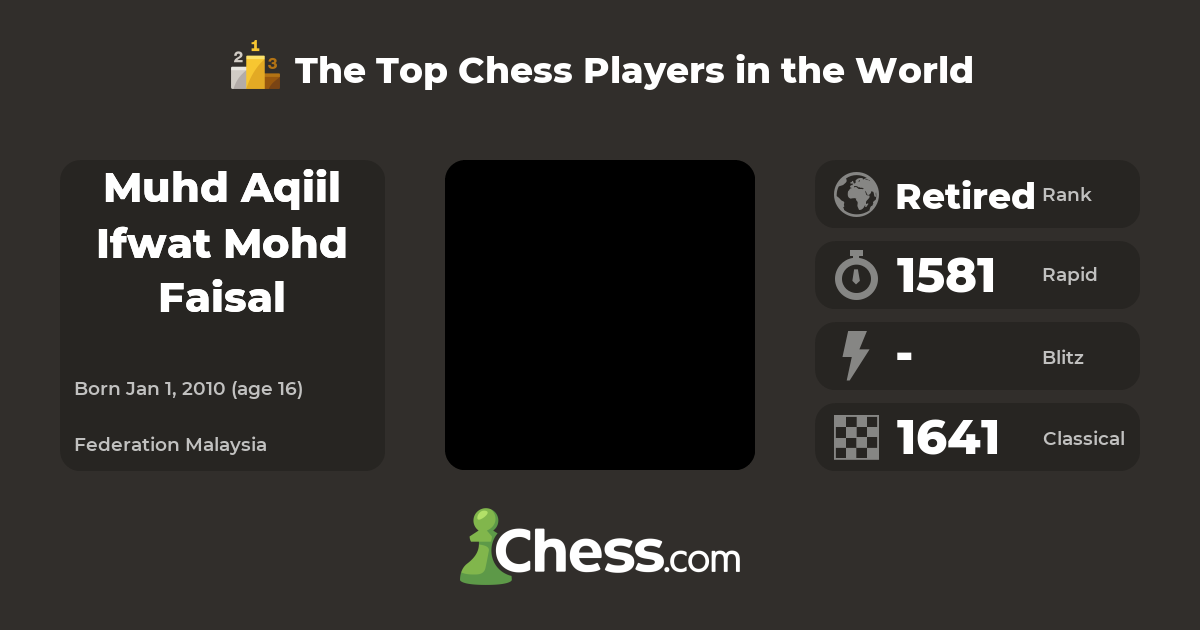 Muhd Aqiil Ifwat Mohd Faisal | Top Chess Players - Chess.com
