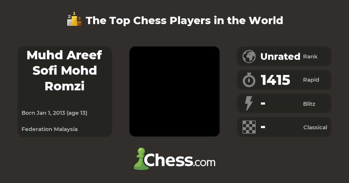 Muhd Areef Sofi Mohd Romzi | Top Chess Players - Chess.com