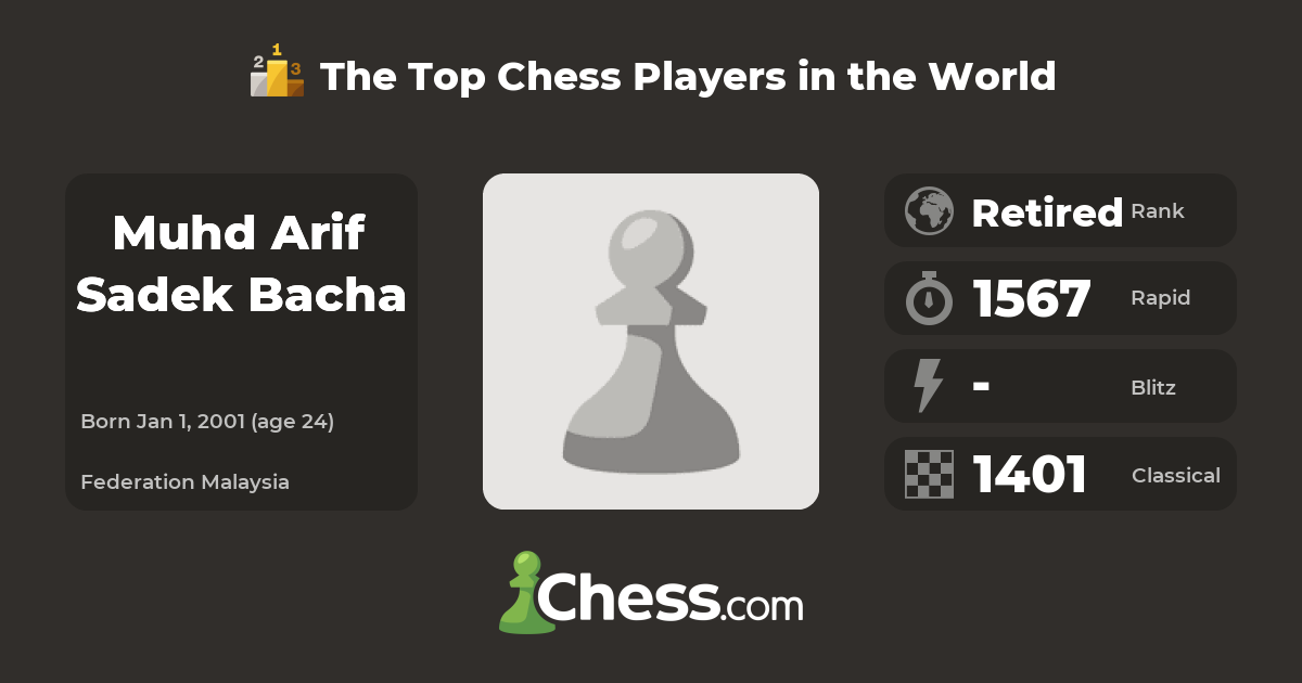 Muhd Arif Sadek Bacha | Top Chess Players - Chess.com