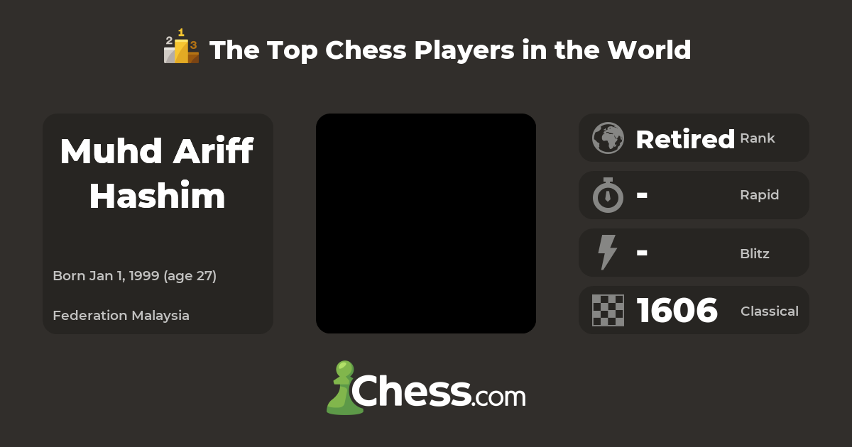 Muhd Ariff Hashim | Top Chess Players - Chess.com