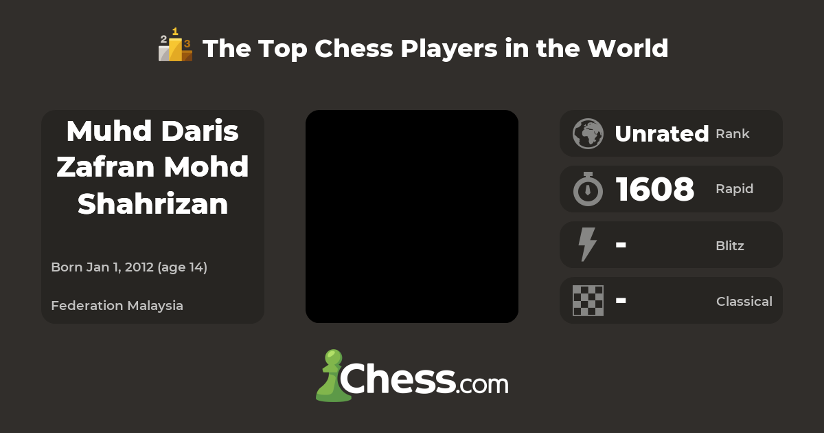 Muhd Daris Zafran Mohd Shahrizan | Top Chess Players - Chess.com