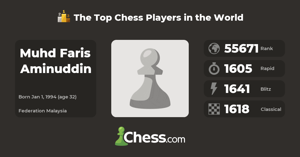 Muhd Faris Aminuddin | Top Chess Players - Chess.com
