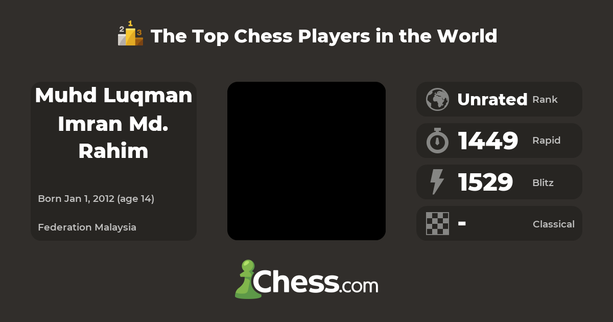 Muhd Luqman Imran Md. Rahim | Top Chess Players - Chess.com