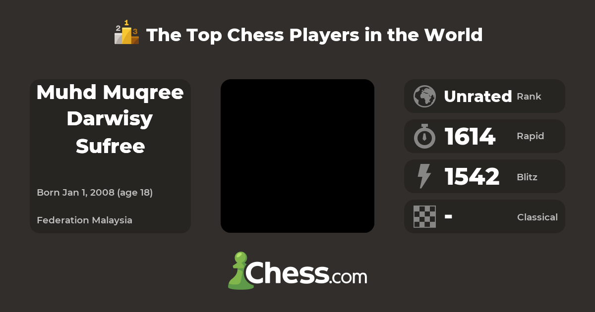 Muhd Muqree Darwisy Sufree | Top Chess Players - Chess.com