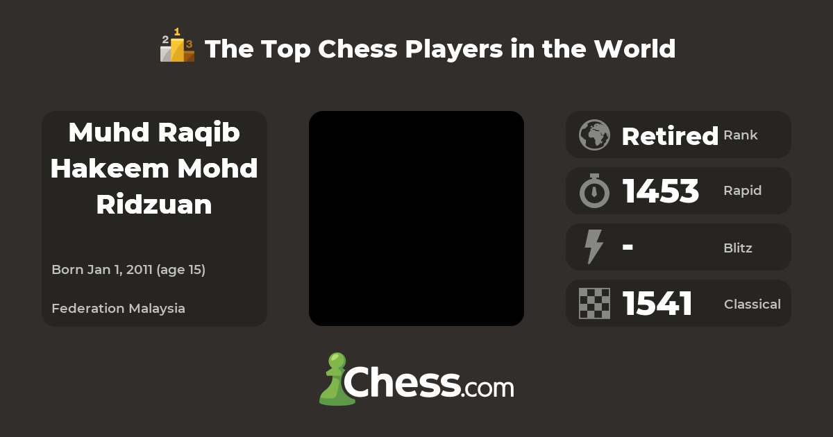 Muhd Raqib Hakeem Mohd Ridzuan | Top Chess Players - Chess.com
