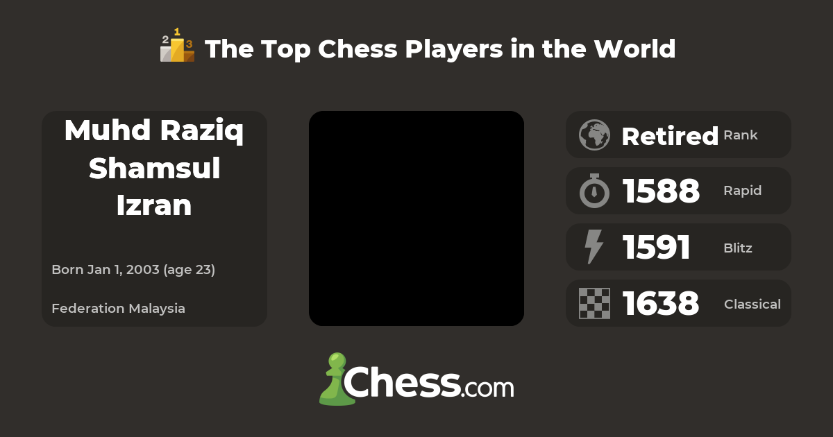 Muhd Raziq Shamsul Izran | Top Chess Players - Chess.com